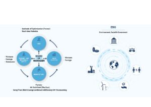 CT UAV - CT GROUP VIETNAM
