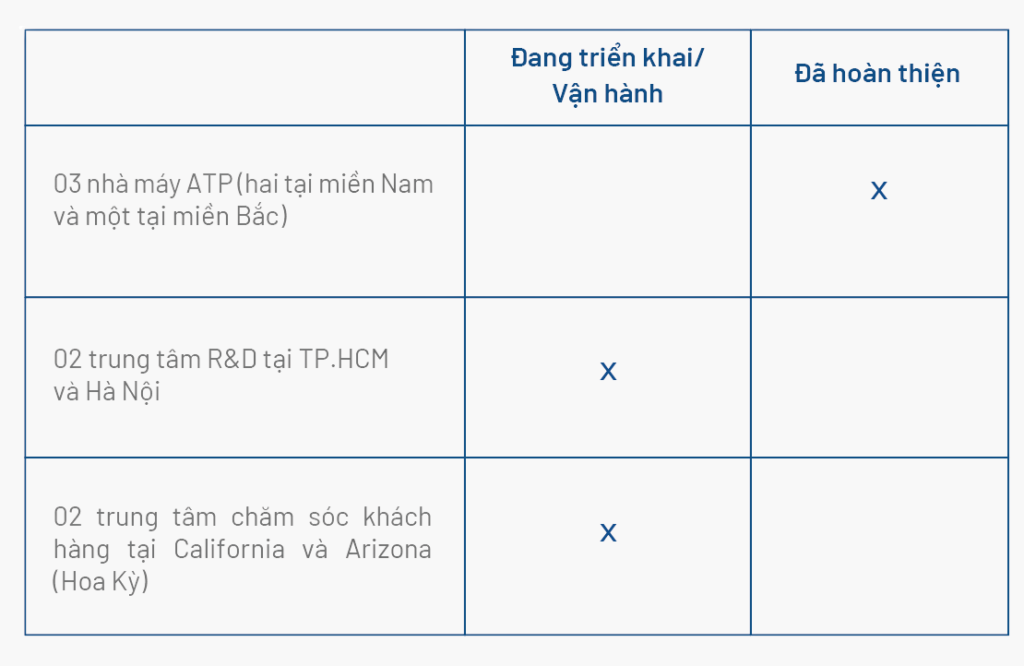 CT SEMICONDUCTOR - CT GROUP VIETNAM